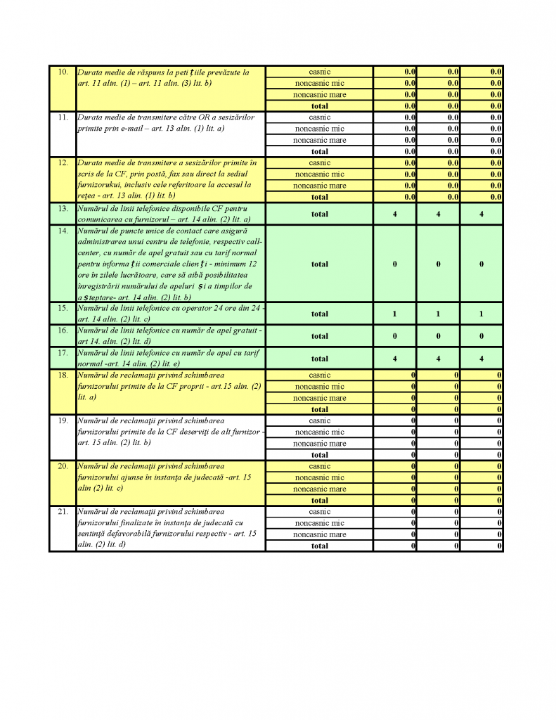 Indicatori de performanta | QMB ENERG